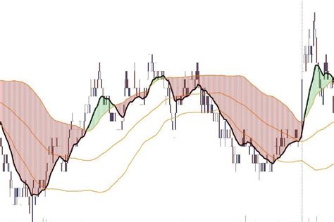 Not Sure How To Plot Histogram On Chart With Defined Top And Bottom