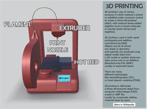 Animated 3d Printer Ar Vr Animated 3d Printer Ar Vr