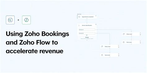 indian hr blog on linkedin how zoho bookings and zoho flow can build