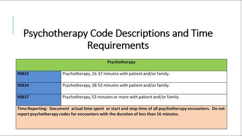 Documenting And Coding Psychiatric Services Youtube