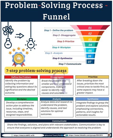 Learn Fast On Linkedin Learnfast Problemsolving