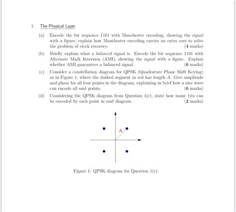 Solved The Physical Layer A Encode The Bit Sequence Chegg