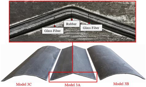 Composite Plates With Curved Surfaces Download Scientific Diagram