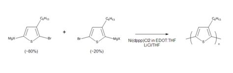 Ultrafast Polymerization Syrris