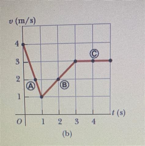 Solved Find The Instantaneous Accelerations At ® And In