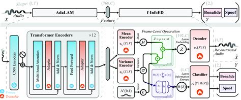 Generalized Audio Deepfake Detection Using Frame Level Latent Information Entropy Ai Research
