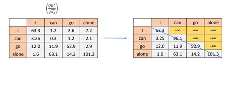 Transformer Architecture — Image Segmentation Prompt Documentation