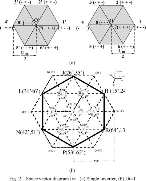 Figure 2 From Experimental Analysis Of The Decoupled Pwm Influence On The Open End Winding