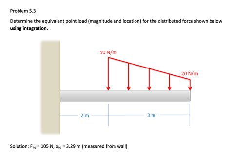 Solved Problem 53 Determine The Equivalent Point Load