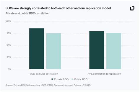 The Problem With Large Bdcs