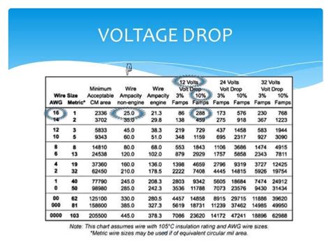 24vdc Voltage Drop Chart A Visual Reference Of Charts Chart Master