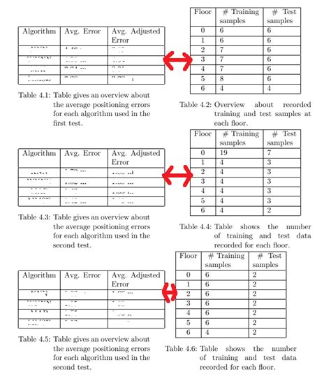 Spacing Minipage Make Different Space Between Tables TeX LaTeX Stack Exchange