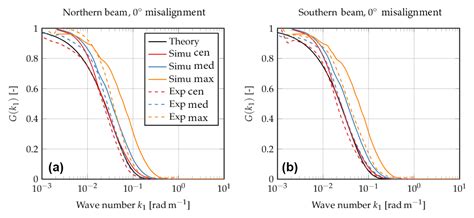 Amt Comparison Of Methods To Derive Radial Wind Speed From A Continuous Wave Coherent Lidar