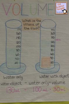 Density Mass Volume Ideas Teaching Science Fun Science Science Activities