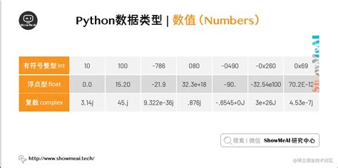 图解python 基础数据类型python 0x260 Csdn博客