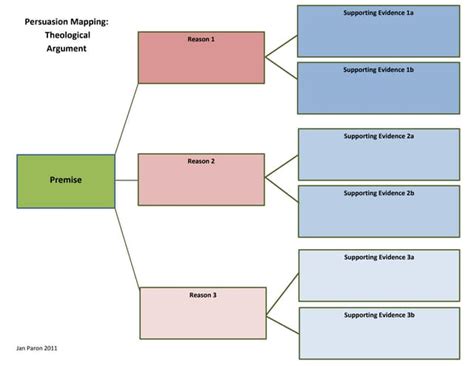Persuasion Map Template Theological Argument Pdf