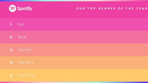 Spotify Stats For Me