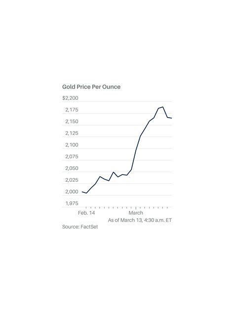 Gold Prices Swing To Minor Gains After Tuesday S Cpi Data Driven Slump