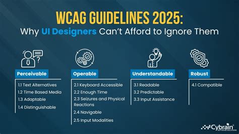 Wcag Guidelines 2025 Why Ui Designers Cant Afford To Ignore Them
