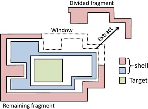 Figure 2 From Proposal Of A Design Method For Dismantling Products With