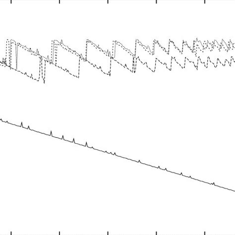 Example Processor 7 Utilization Download Scientific Diagram