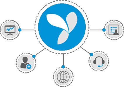 Online Yii Development Services Hire Expert Yii Developer