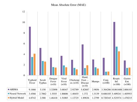 Comparison Of Rmse For Different Methods Download Scientific Diagram