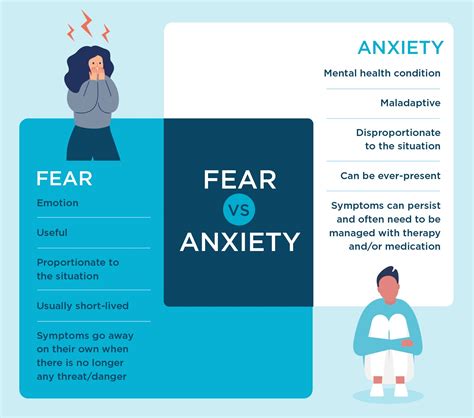 Overcome Fear And Anxiety Priory