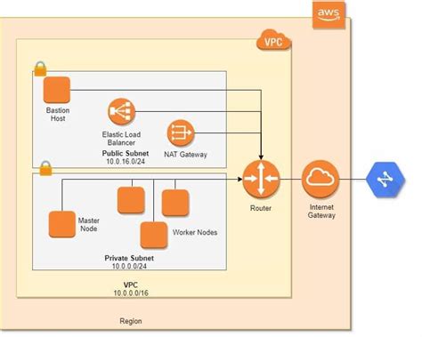 12 Steps To Setup Kubernetes Cluster On Aws Ec2 Golinuxcloud