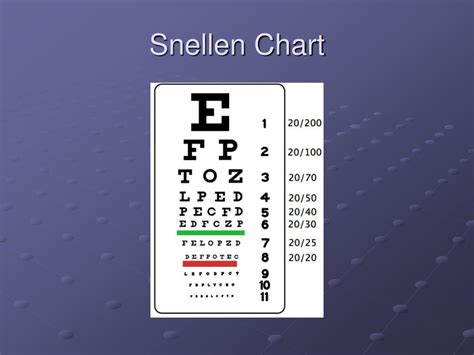 Ppt Visual Acuity Powerpoint Presentation Id218051