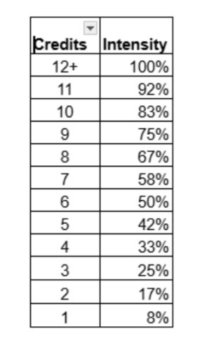 Summer Pell Grant Financial Aid And Scholarship Office