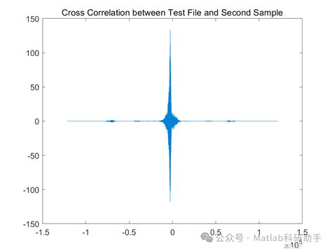 智能神经网络在音调识别中的应用附matlab代码神经网络matlab算法改进和仿真定制工程师 2048 Ai社区