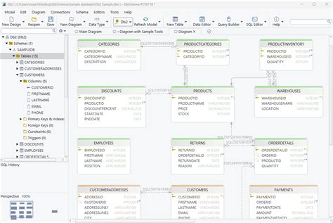 Visual Database Management And Design Tool For Ibm Db2