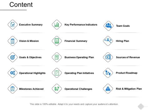 Content Business Management Ppt Powerpoint Presentation File Inspiration