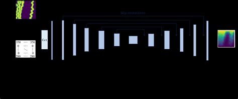 Cnn Architecture Of The Flow Surrogate Download Scientific Diagram