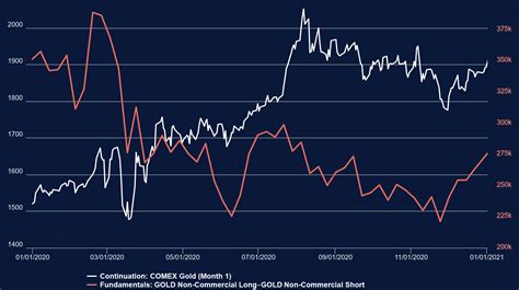 Fundamental Analytics Discover The Pattern Anticipate The Future