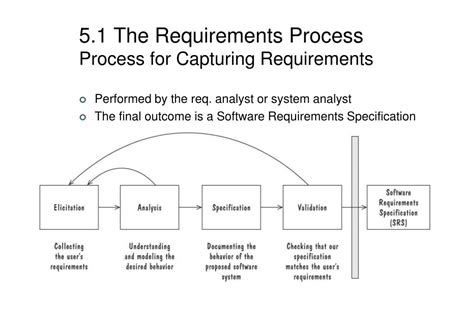 Ppt Software Requirements Powerpoint Presentation Free Download Id