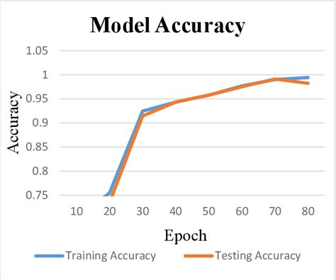 Figure 1 From Optimization Of Neural Networks Using Swarm Intelligence