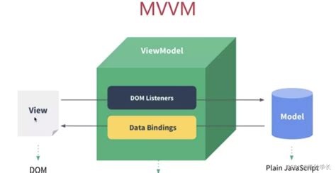 基于swift的mvvm架构示例项目深入解析 Csdn博客 基于swift的mvvm架构示例项目深入解析 Csdn博客