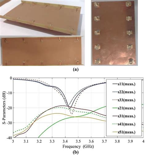 Higher Order Mimo Antenna Design Using Capacitively Coupled Meandered Loop Element For 5g