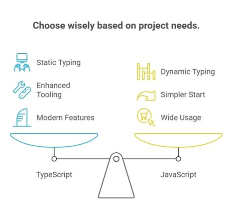 Typescript Vs Javascript Whats The Real Difference