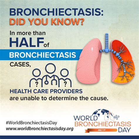 Learn Bronchiectasis From Dyk Researchers Copd Foundation Posted On The Topic Linkedin