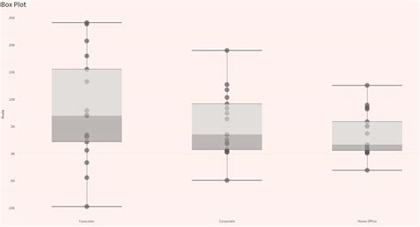 Types Of Charts And Their Uses
