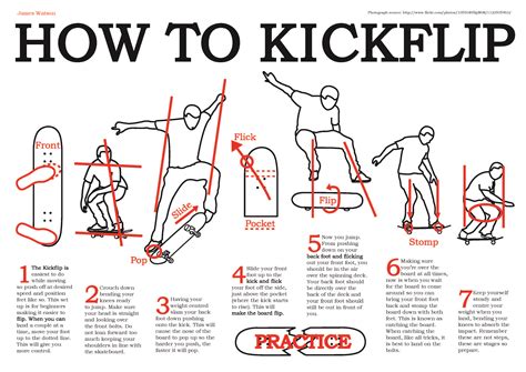 Kickflip Kickflip Diagram Skate Kickflip Skateboarding Tricks For