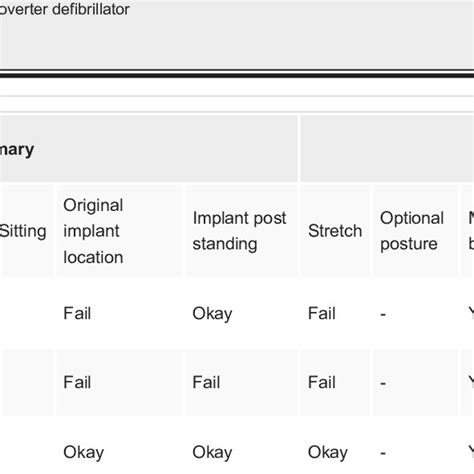 The Position Of S Icd Vectors On Initial Screening Download