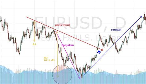 Capture Reversals With Spike And Pass Patterns Bamsbung Algorithmic
