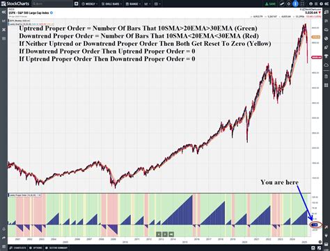 Proper Order Cumulative Indicator Afl Programming Amibroker Community Forum