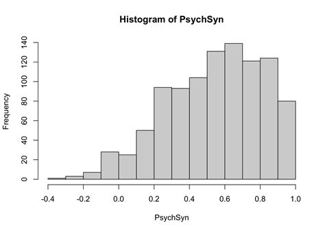 Week 13 Ier R Programming For Psychometrics