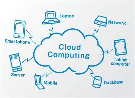 Understanding And Making Use Of Cloud Computing Cloud Computing