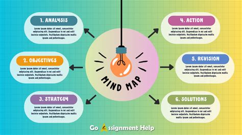 Anatomy Research Paper Topics Goassignmenthelp Blog